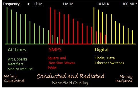 Broadband RFI Spectrum and Transmission Paths - Making It Up