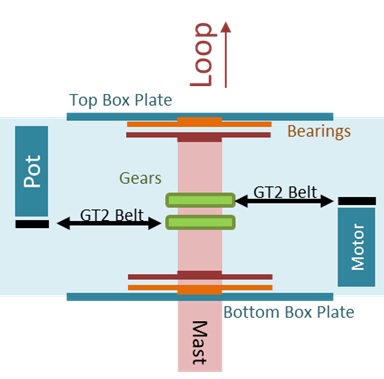 DIY Wideband Loop Rotator Concept - Making It Up